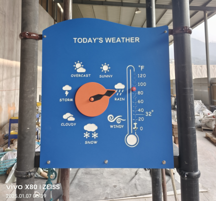 Weather Panel | IPEMA